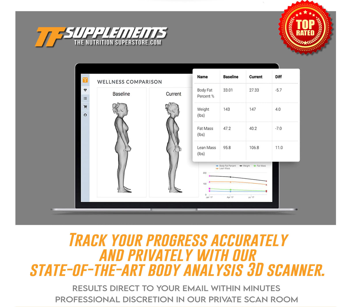 Fit3D Body Scan – TF Supplements Nutrition Superstore